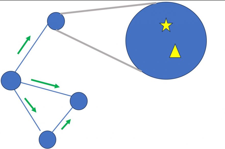 Research Themes: Centre for Complex Systems